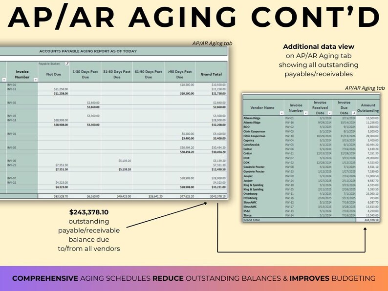 Accounts Payable Template for Accounts Receivable Aging Analysis ...