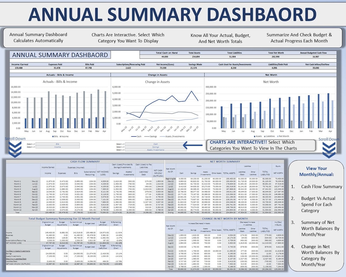 Annual Budget Spreadsheet Excel Monthly Template Financial Planner ...