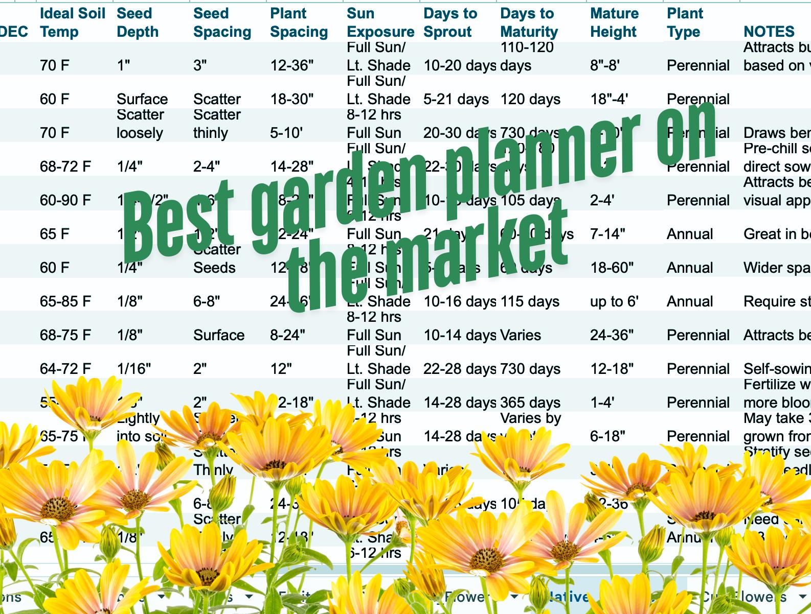 Zone 9 Garden Planner! Plan With Ease! Intuitive and Google Sheet ...