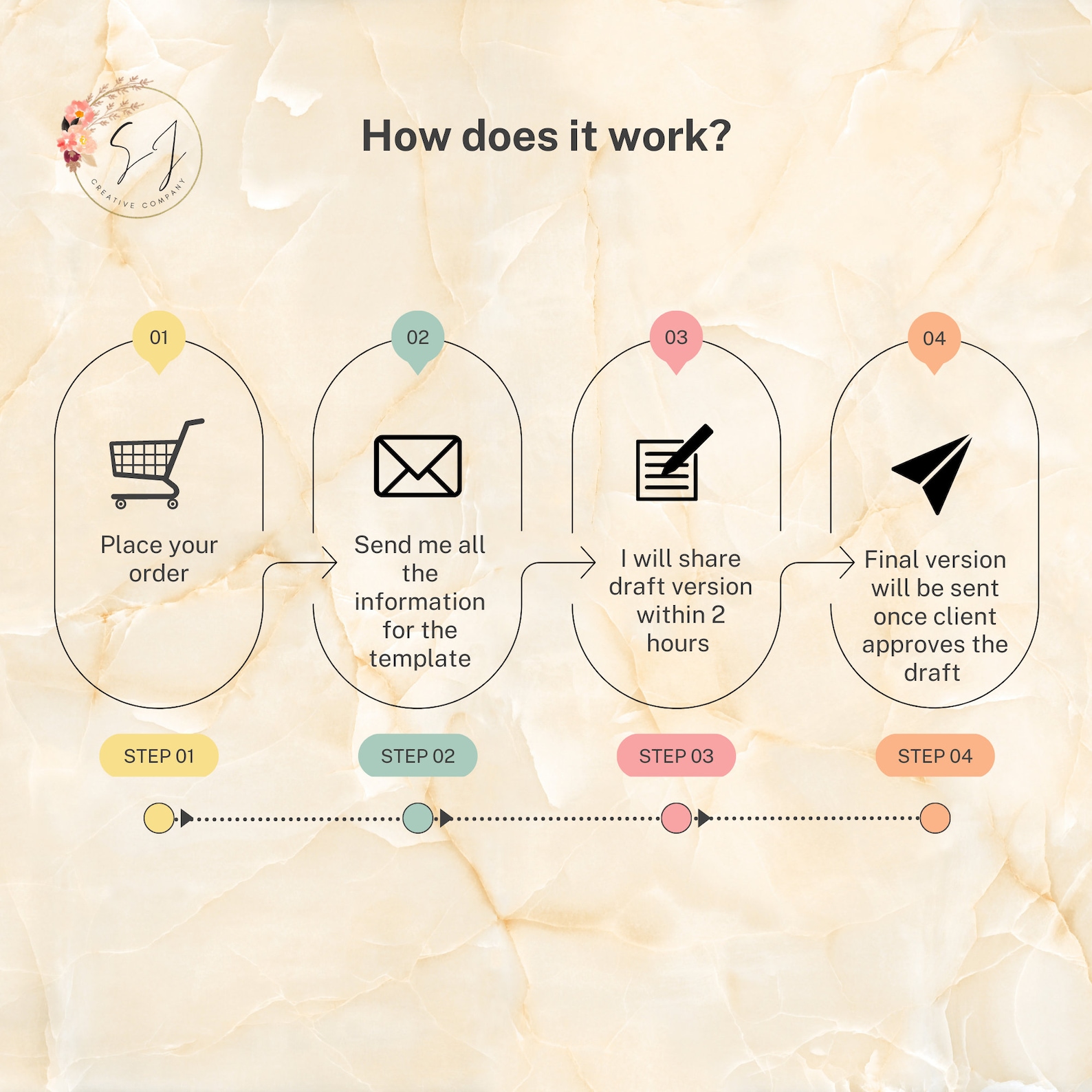 Punjabi Wedding Functions Bar Sign Digital Download - Etsy