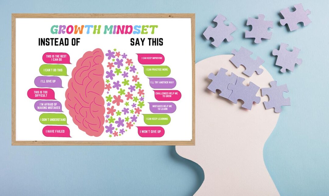Growth Mindset Poster, Therapy Office Decor,mental Health,classroom ...