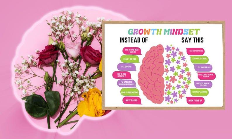 Growth Mindset Poster: Classroom Decor, Kids Affirmation Prints ...