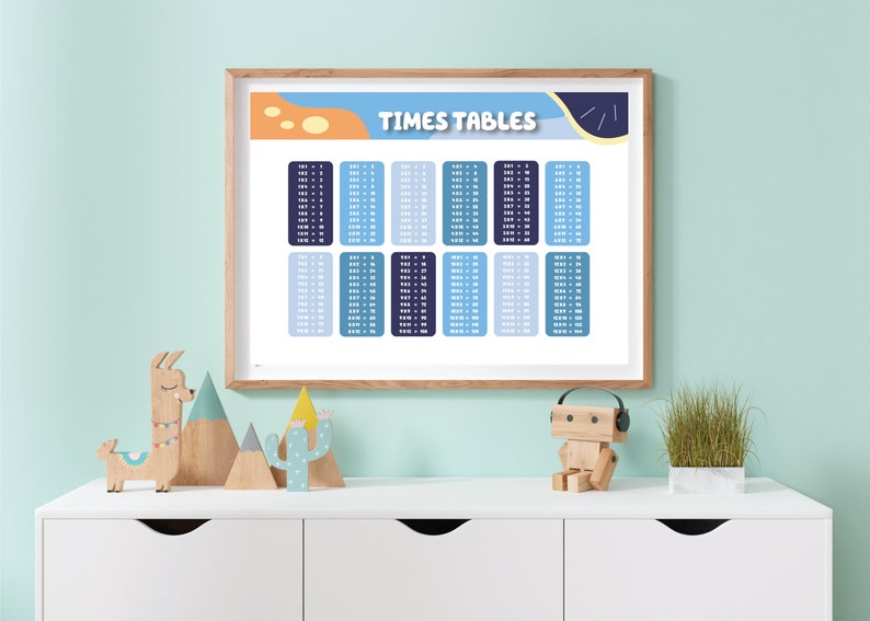 Bluey, Multiplication, Times Tables, Educational Poster, Boho ...