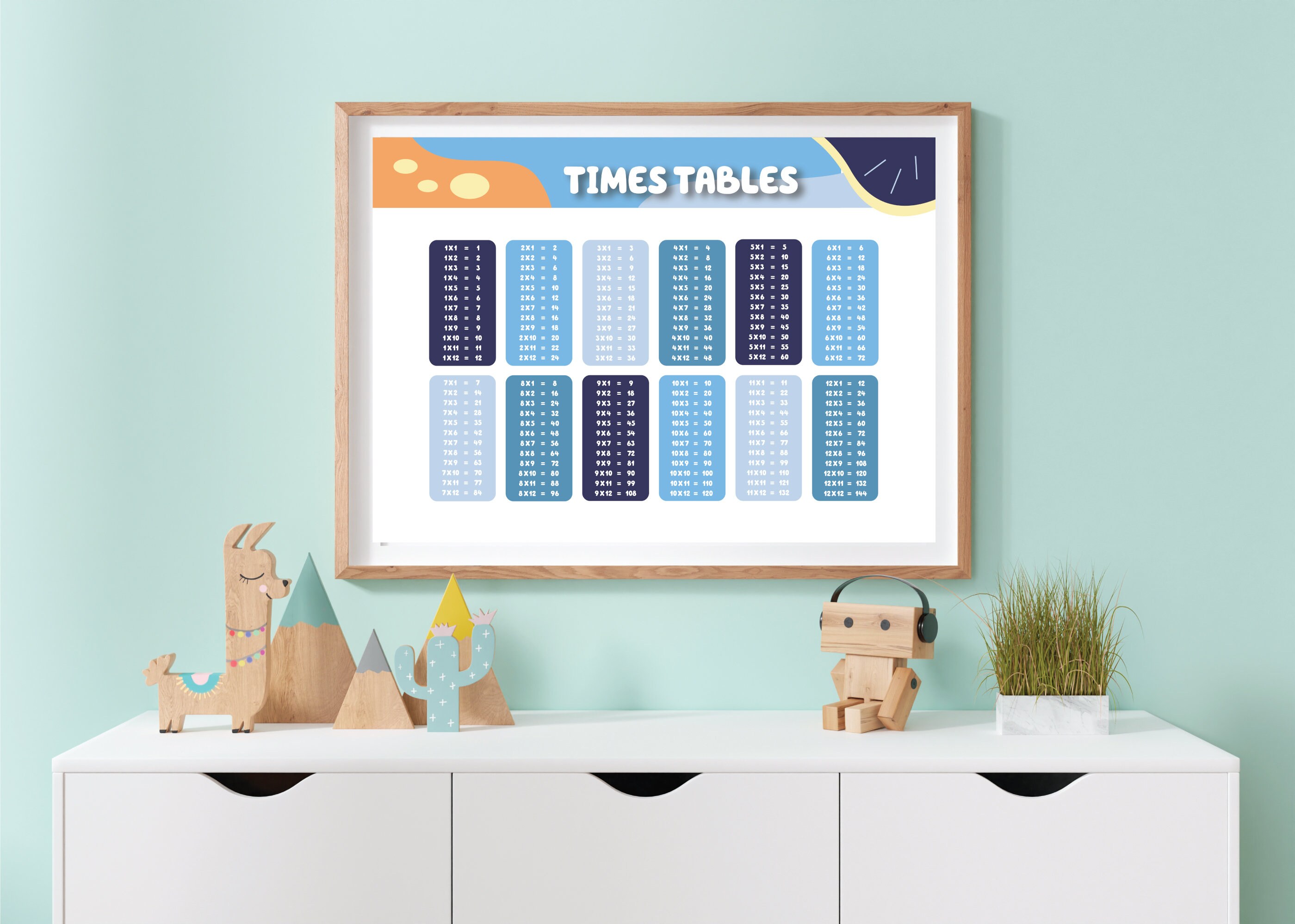 Bluey, Multiplication, Times Tables, Educational Poster, Boho ...