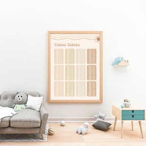 Multiplication, Times Tables, Educational Poster, Boho, Homeschooling ...