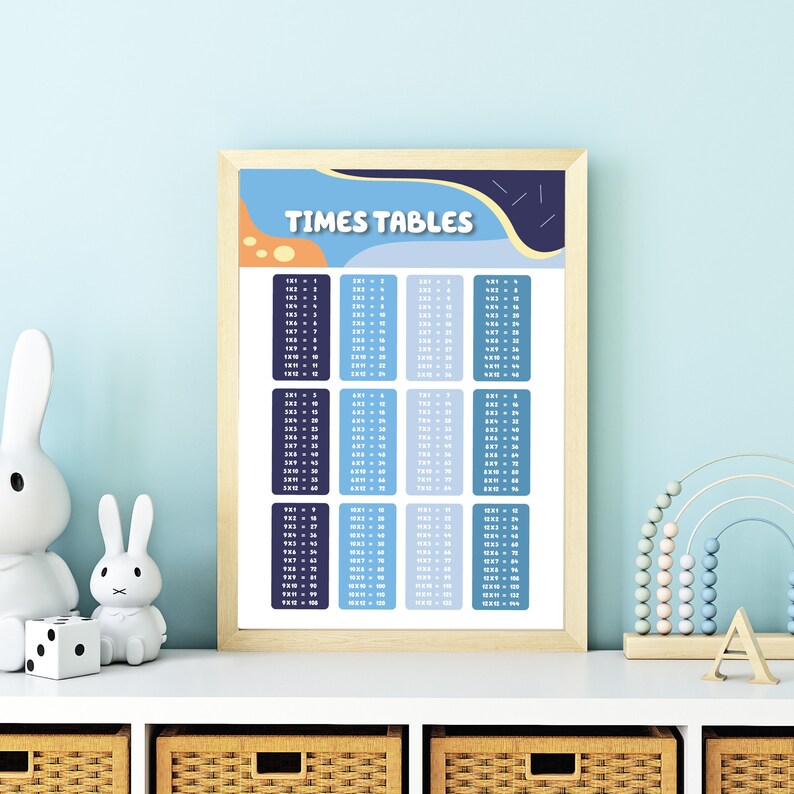 Montessori Poster Blue Dog Multiplication, Times Tables Educational ...