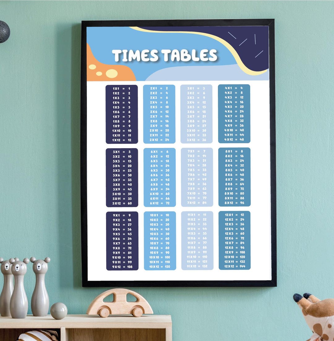 Montessori Poster Blue Dog Multiplication, Times Tables Educational ...