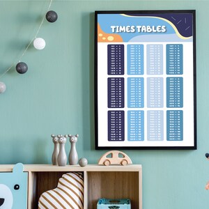Montessori Poster Bluey Multiplication, Times Tables Educational Poster ...