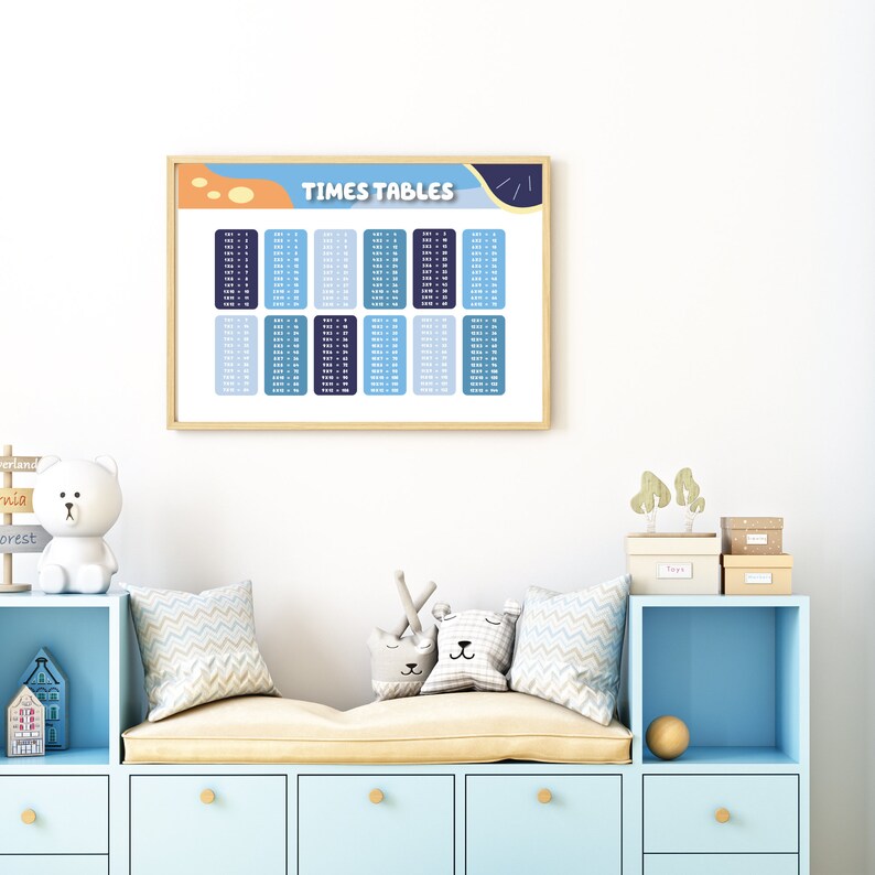 Bluey, Multiplication, Times Tables, Educational Poster, Boho ...