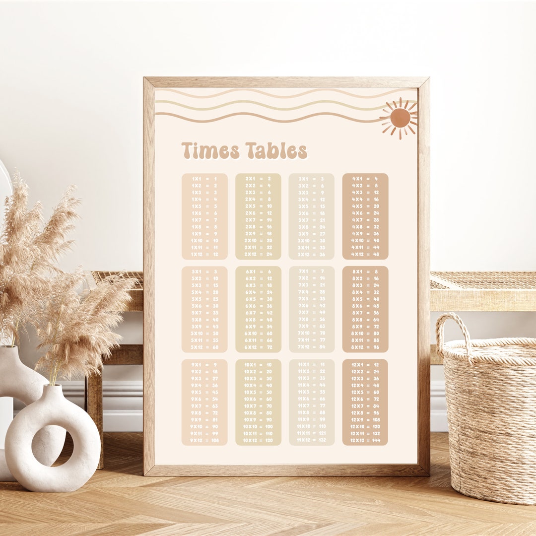 Montessori Poster Multiplication Times Tables Educational Poster Boho ...