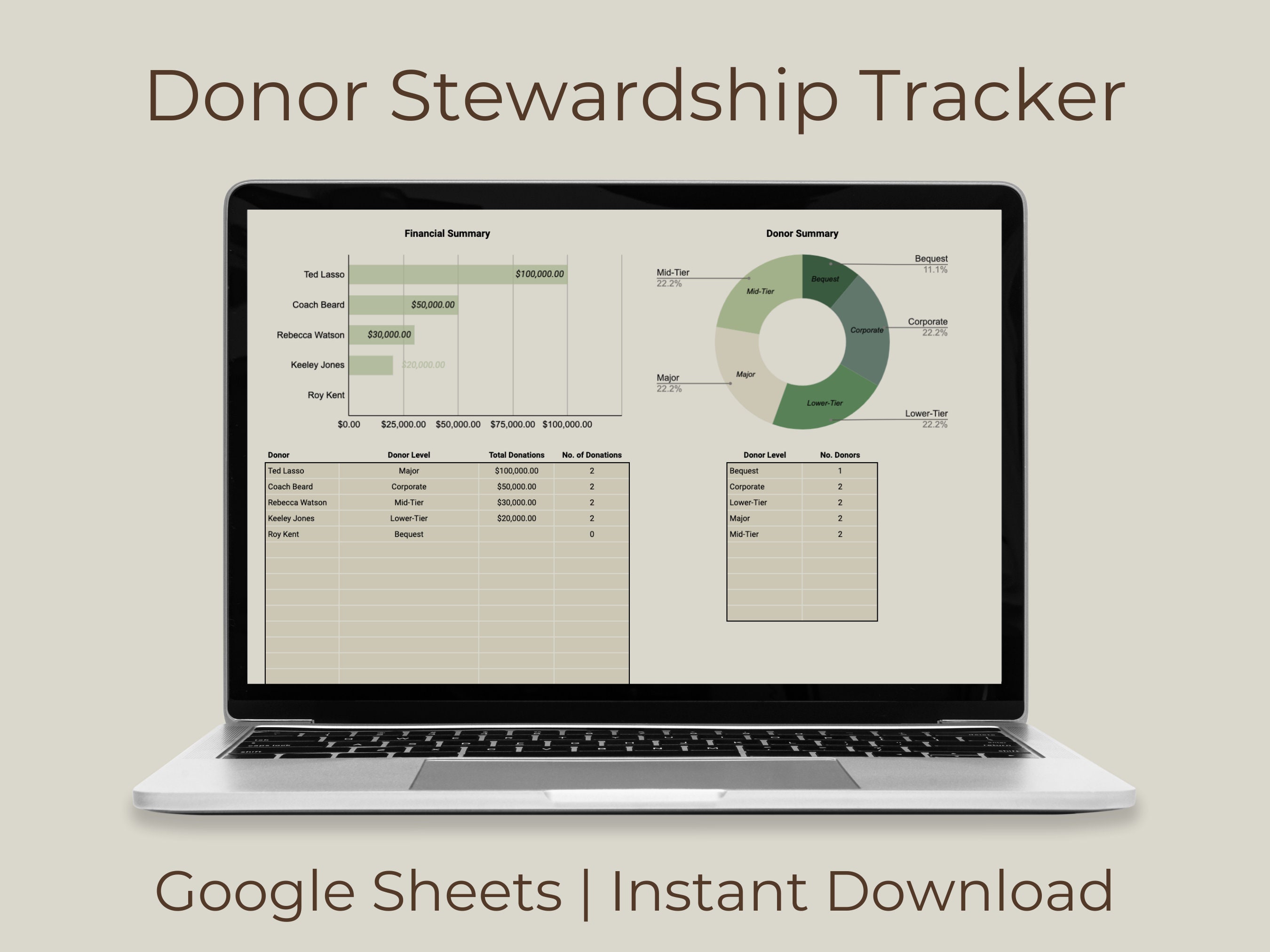 Donor Stewardship Tracker Spreadsheet | Google Sheets Template ...