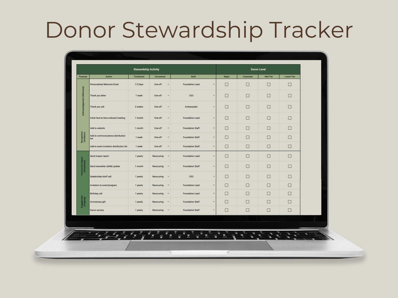 Donor Stewardship Tracker Spreadsheet | Google Sheets Template ...