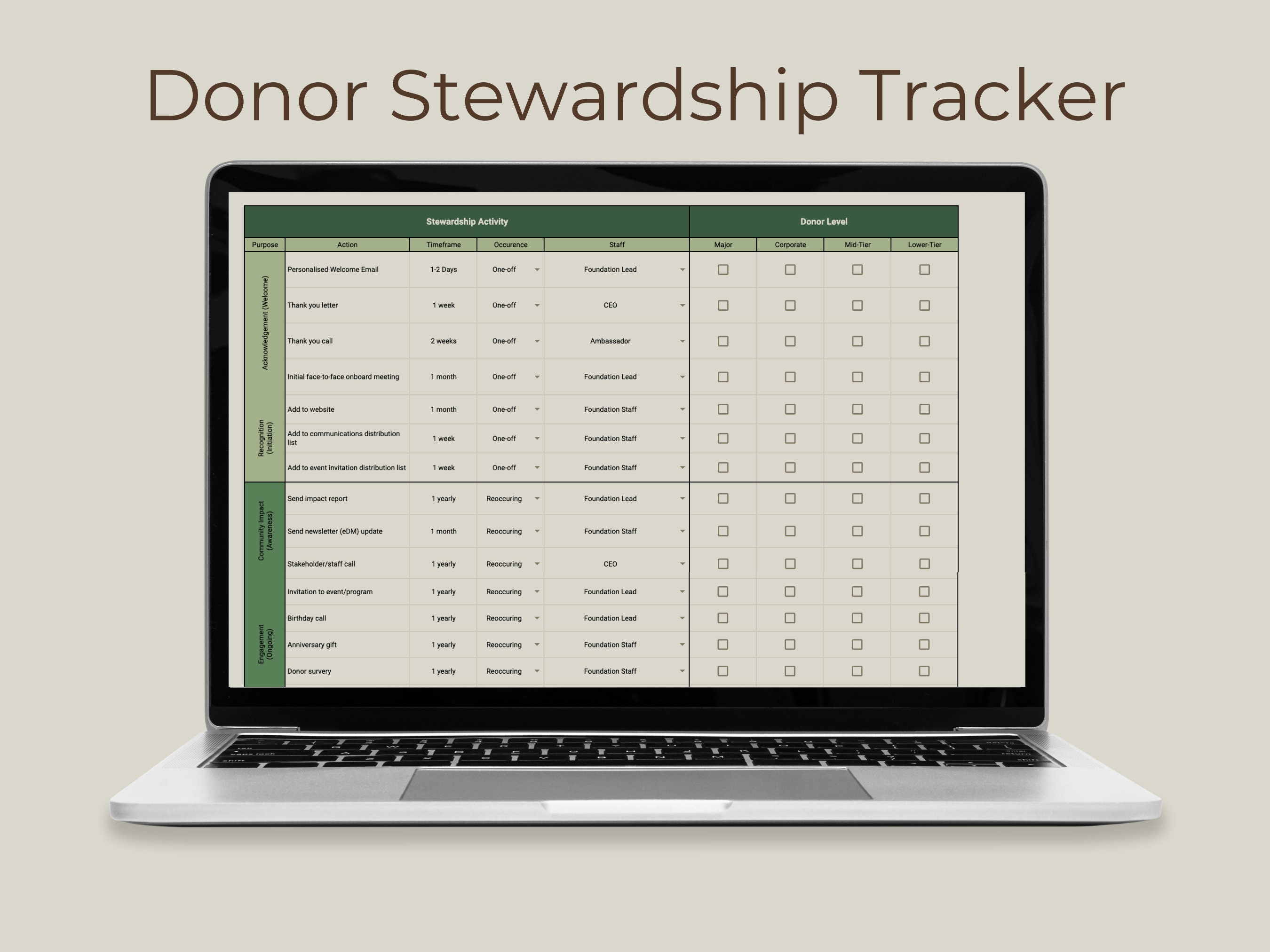Donor Stewardship Tracker Spreadsheet | Google Sheets Template ...