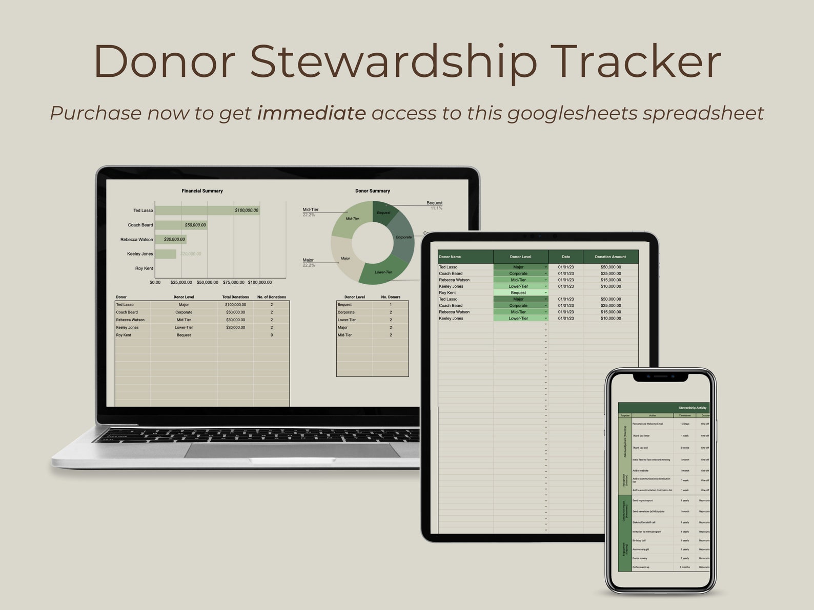 Donor Stewardship Tracker Spreadsheet | Google Sheets Template ...