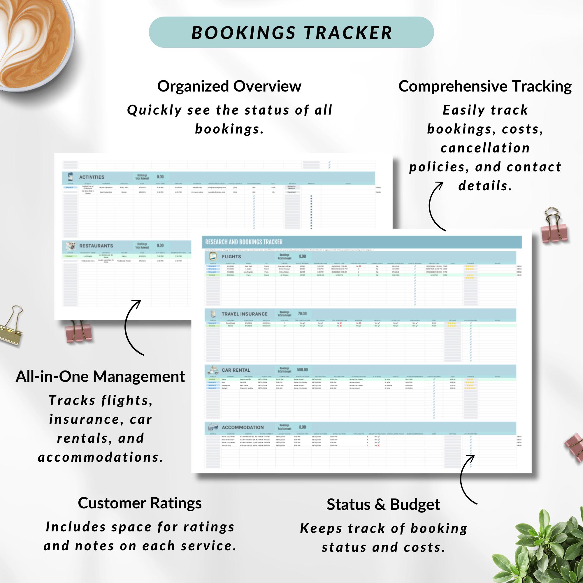 Travel Planning Spreadsheet: Digital Itinerary Template, Budget Tracker ...