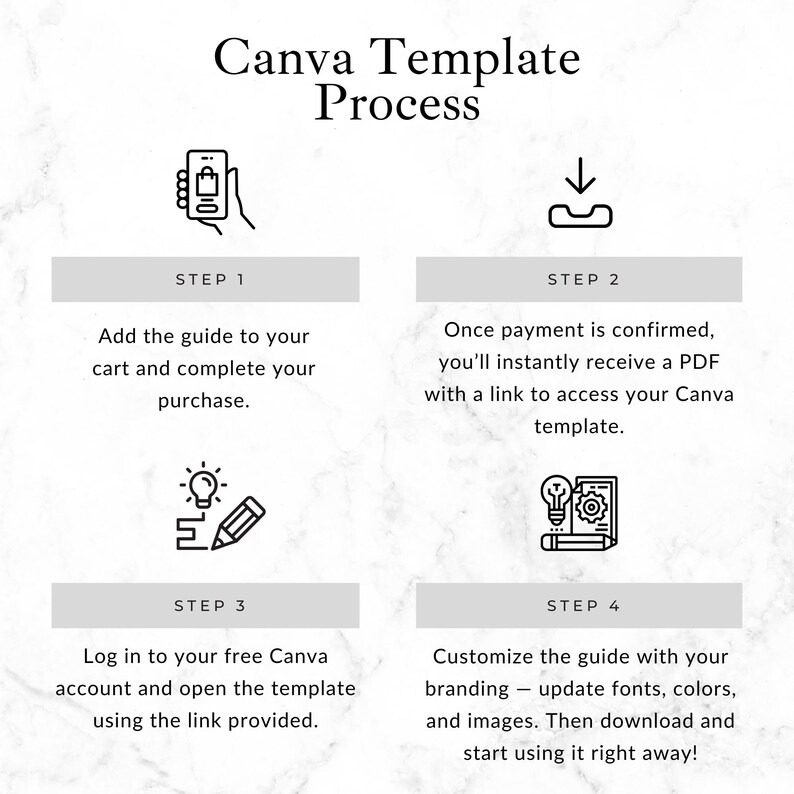 Real Estate Transaction Timeline Canva Template, Realtor Buyer Guide ...