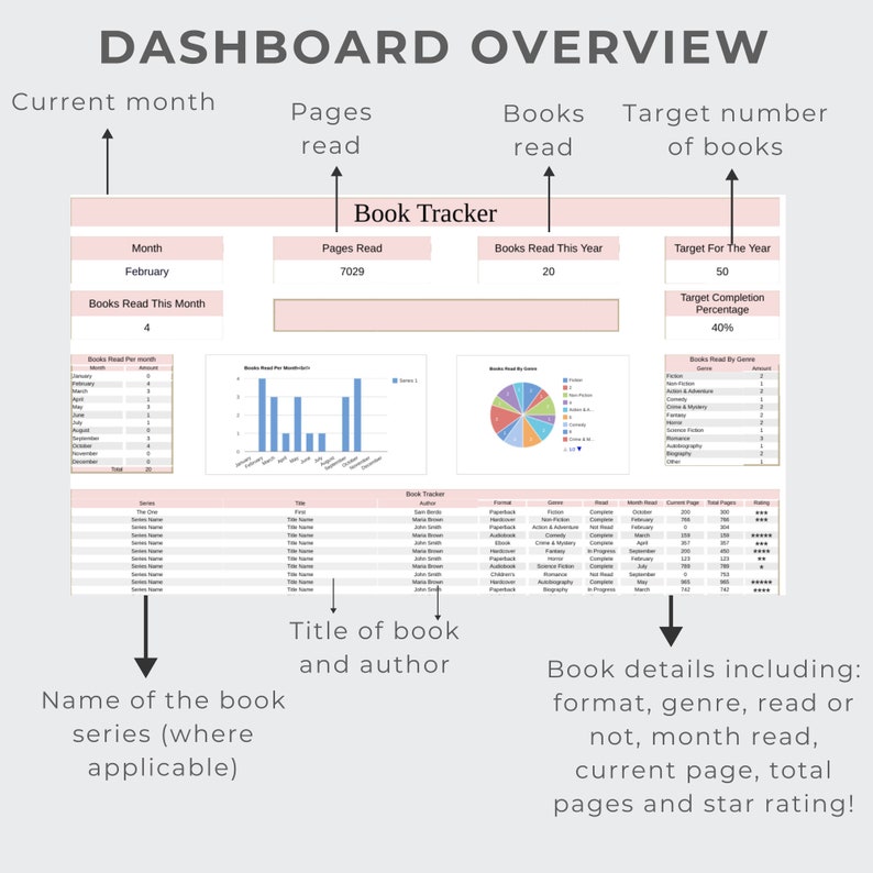 Book Tracker Excel, Ultimate Reading Log, Digital Tracker Template ...