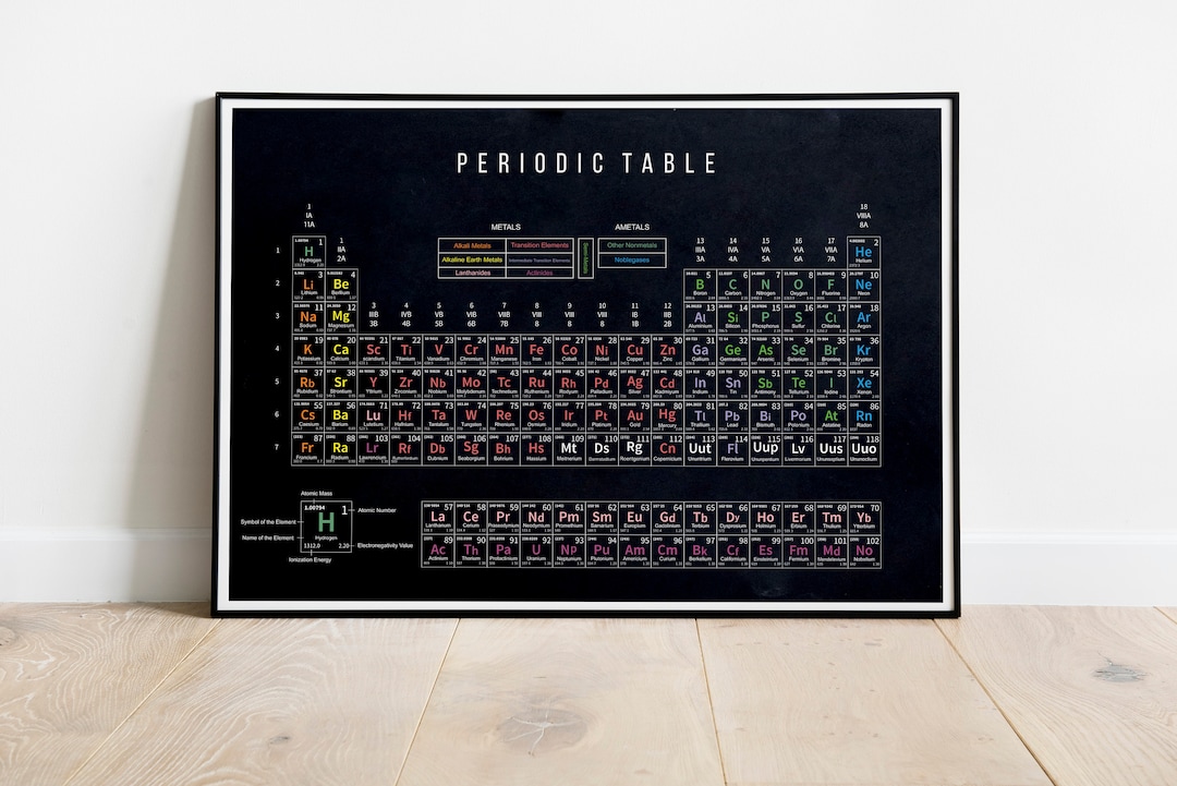 Periodic Table - Periyodik Tablo (english and Turkish) - Formulas of ...