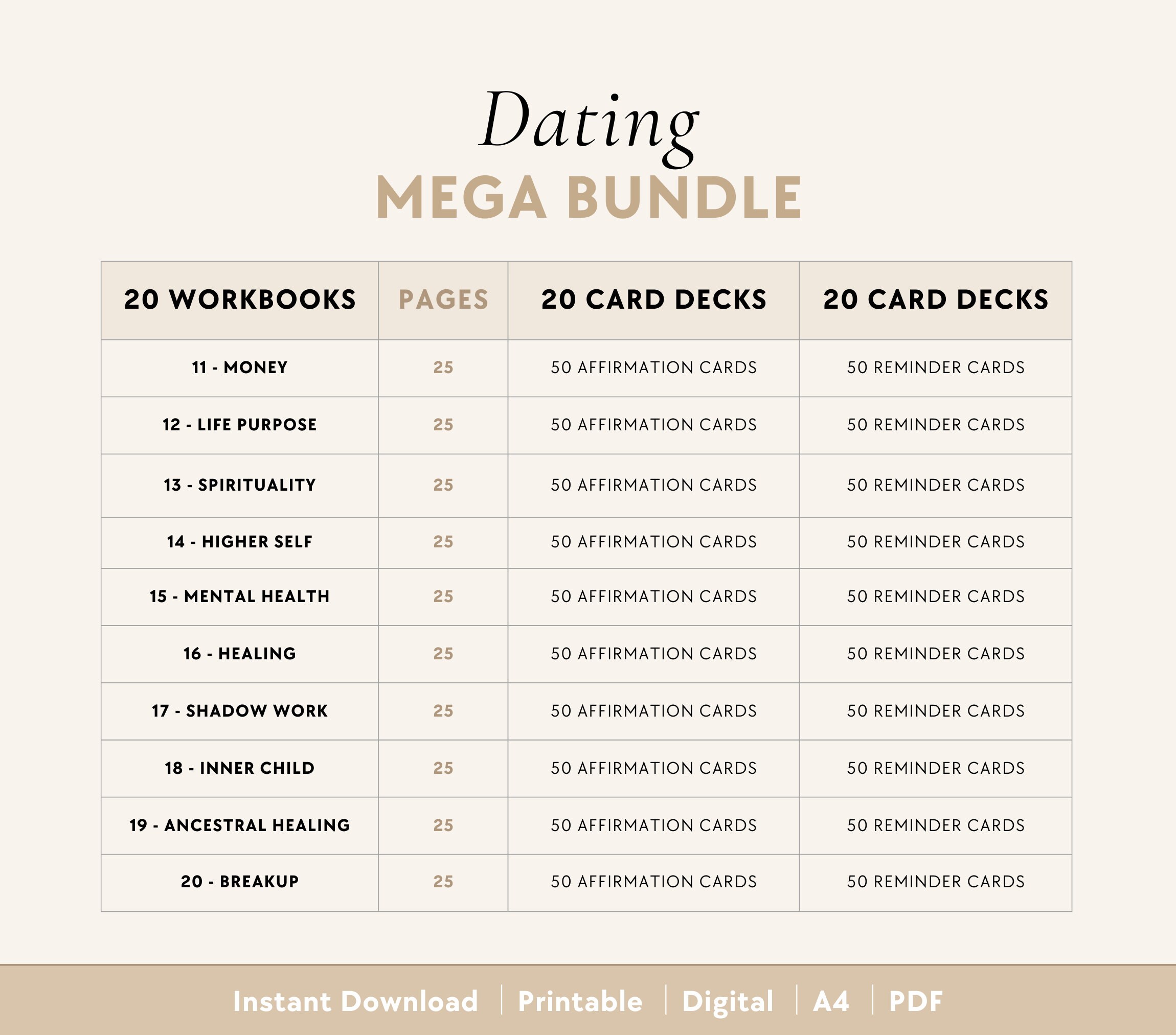 Dating Bundle Workbooks Manifest Dream Partner & Relationship, High ...