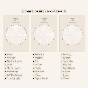 Life Audit Workbook - 2025 Wheel of Life, Life Reset, Assessment, Self ...