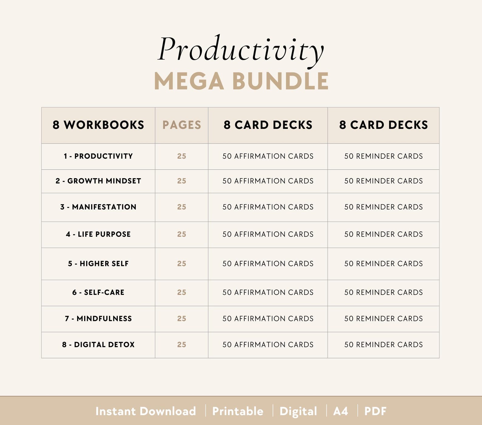 Productivity Bundle | Workbooks & Planner, Goal Setting, Habit Tracker ...