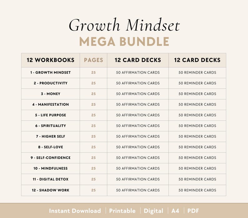 Growth Mindset Bundle | Workbooks - Productivity, Manifest Money ...