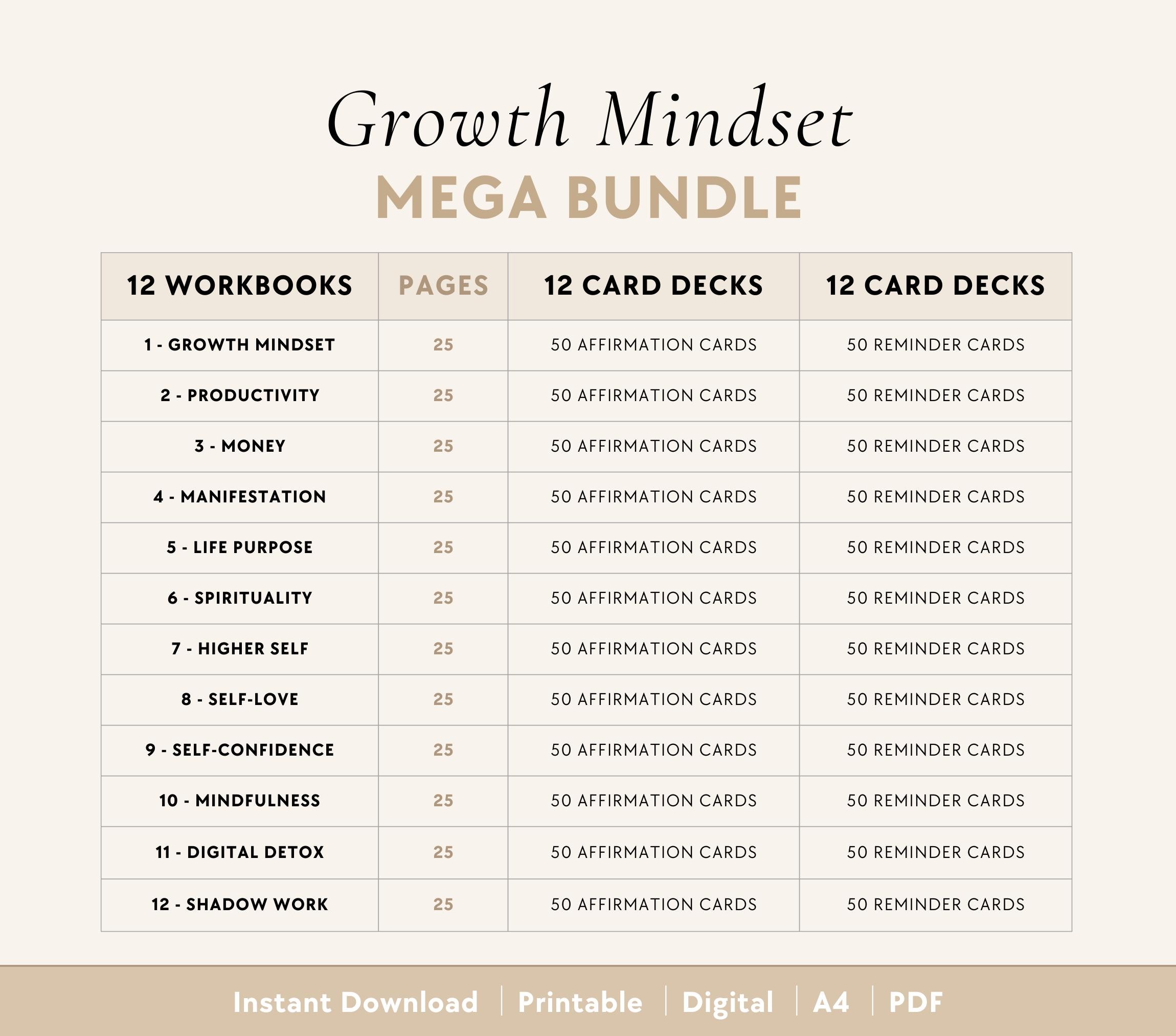 Growth Mindset Bundle | Workbooks - Productivity, Manifest Money ...
