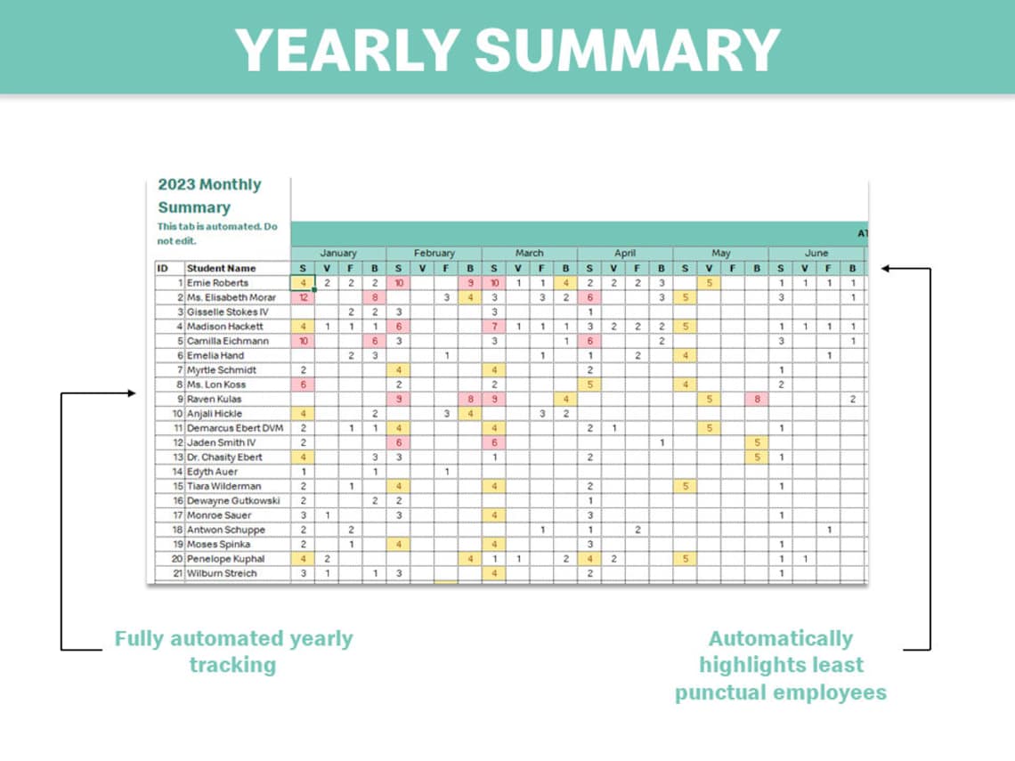 Employee Attendance Tracker, Leave Tracker, Punctuality Tracker, Excel ...