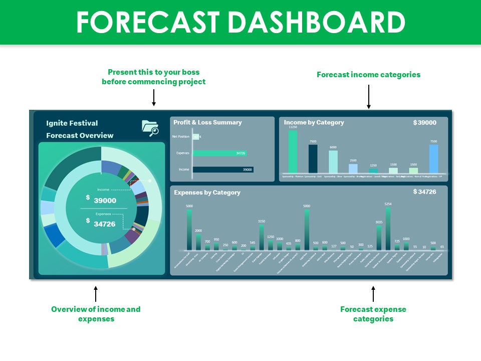 Financial Forecasting Tool for Events & Projects | Excel Budget ...