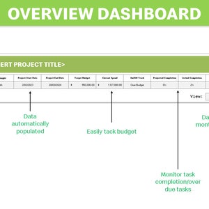 Project Plan Template | Gantt Chart With Task Dependencies Predecessors ...