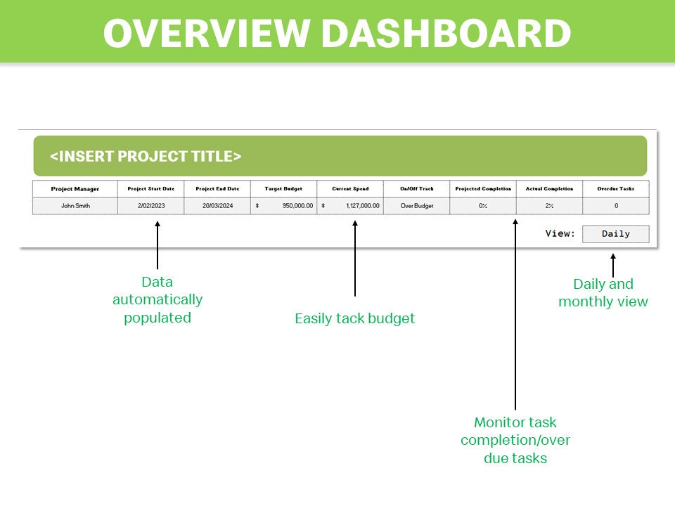 Project Plan Template | Gantt Chart With Task Dependencies Predecessors ...