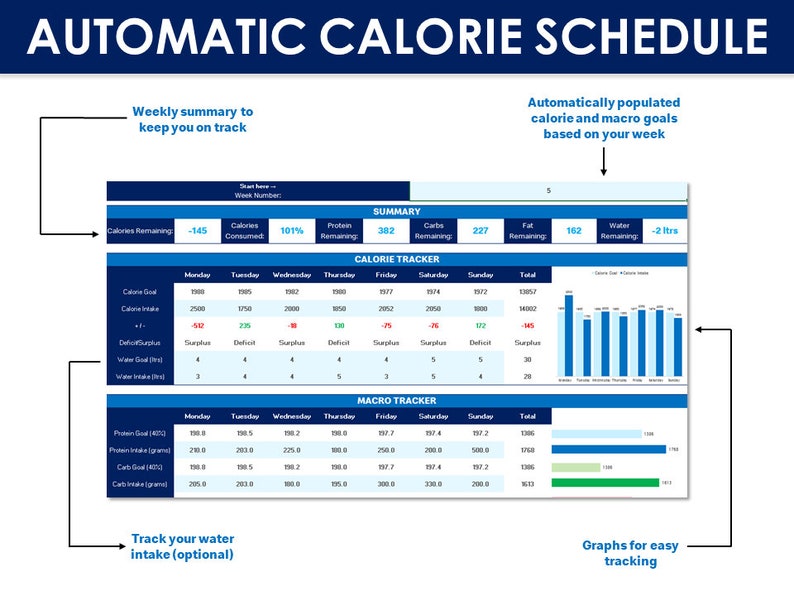 Calorie Calculator, Meal Plan Template, Macro Calorie Food Tracker ...