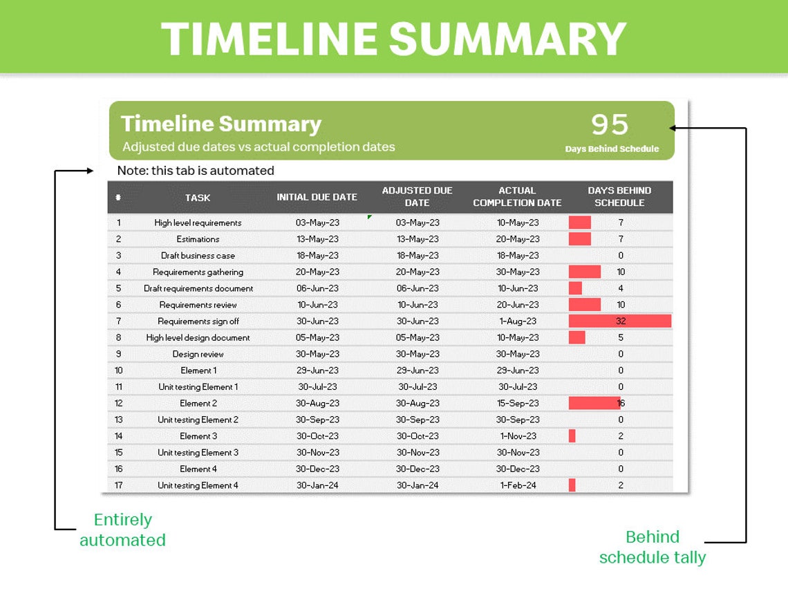 Project Plan Template | Gantt Chart With Task Dependencies Predecessors ...