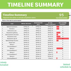 Project Plan Template | Gantt Chart With Task Dependencies Predecessors ...