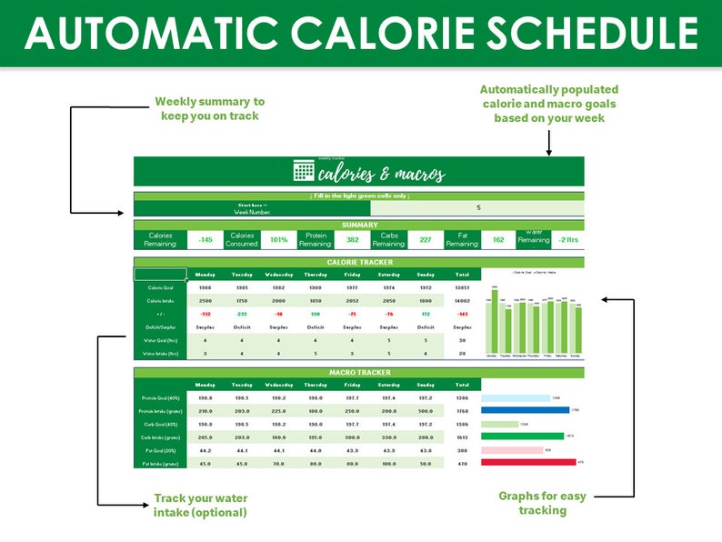 Calorie Tracker and Meal Plan Template - Macro Food and Habit Tracking ...
