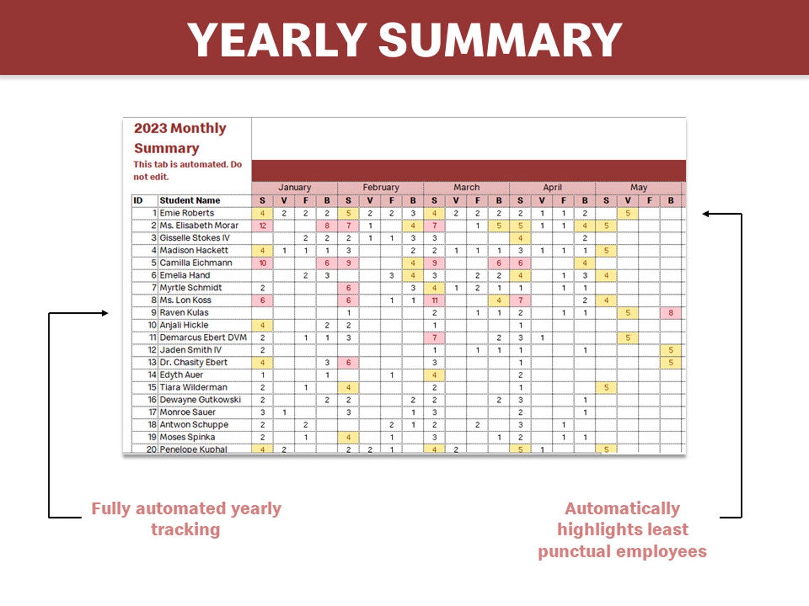 Employee Attendance Tracker, Leave Tracker, Punctuality Tracker, Excel ...