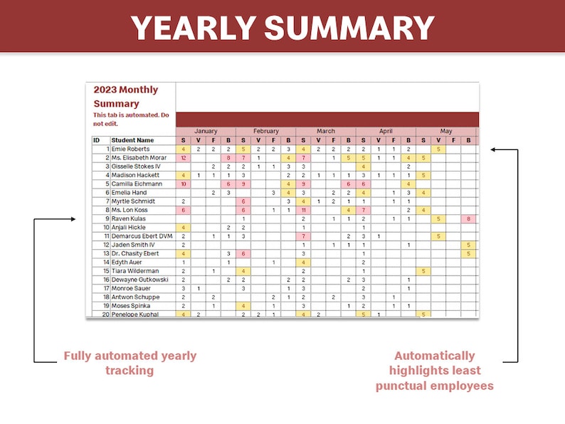Employee Attendance Tracker, Leave Tracker, Punctuality Tracker, Excel ...