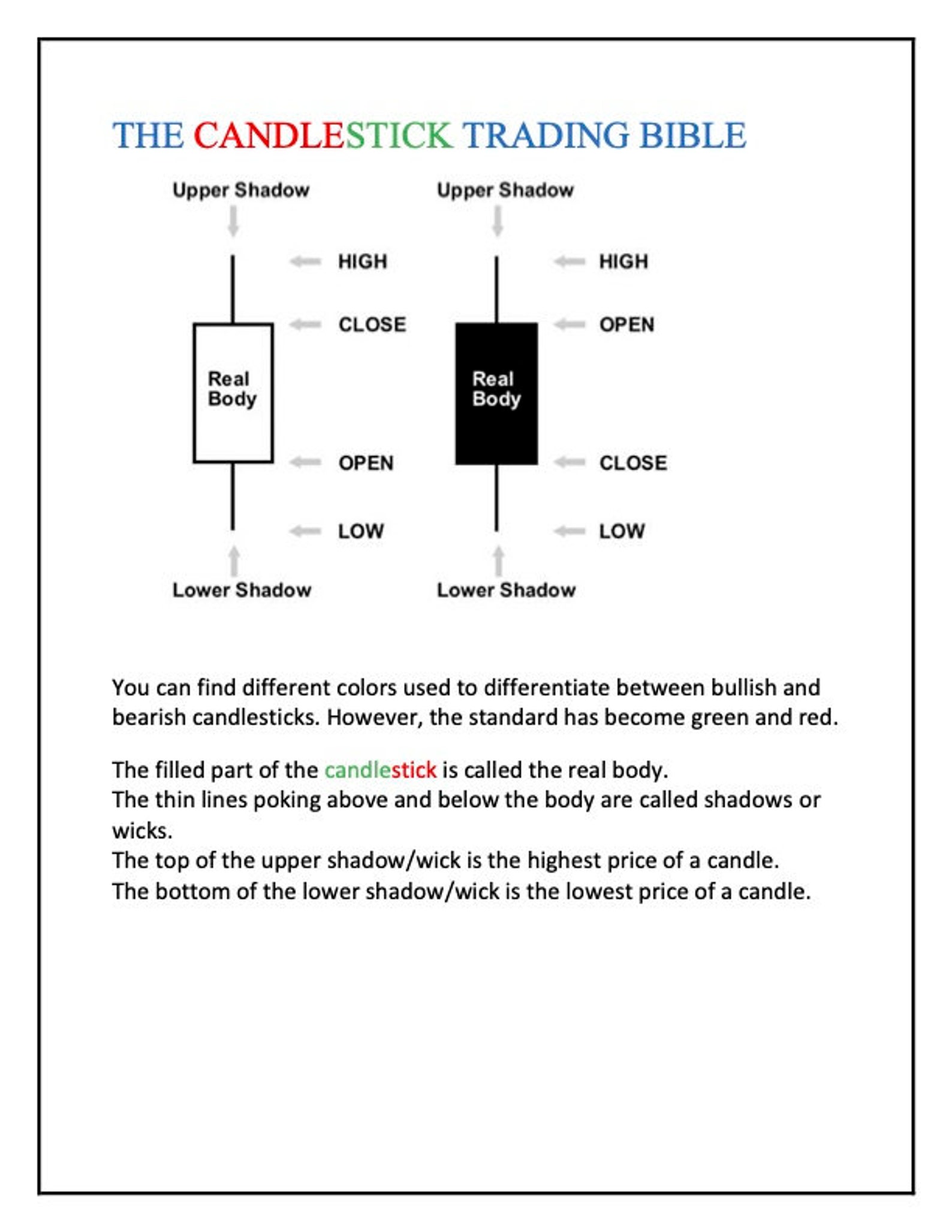 The Candlestick Trading Bible by Munehisa Homma - Etsy