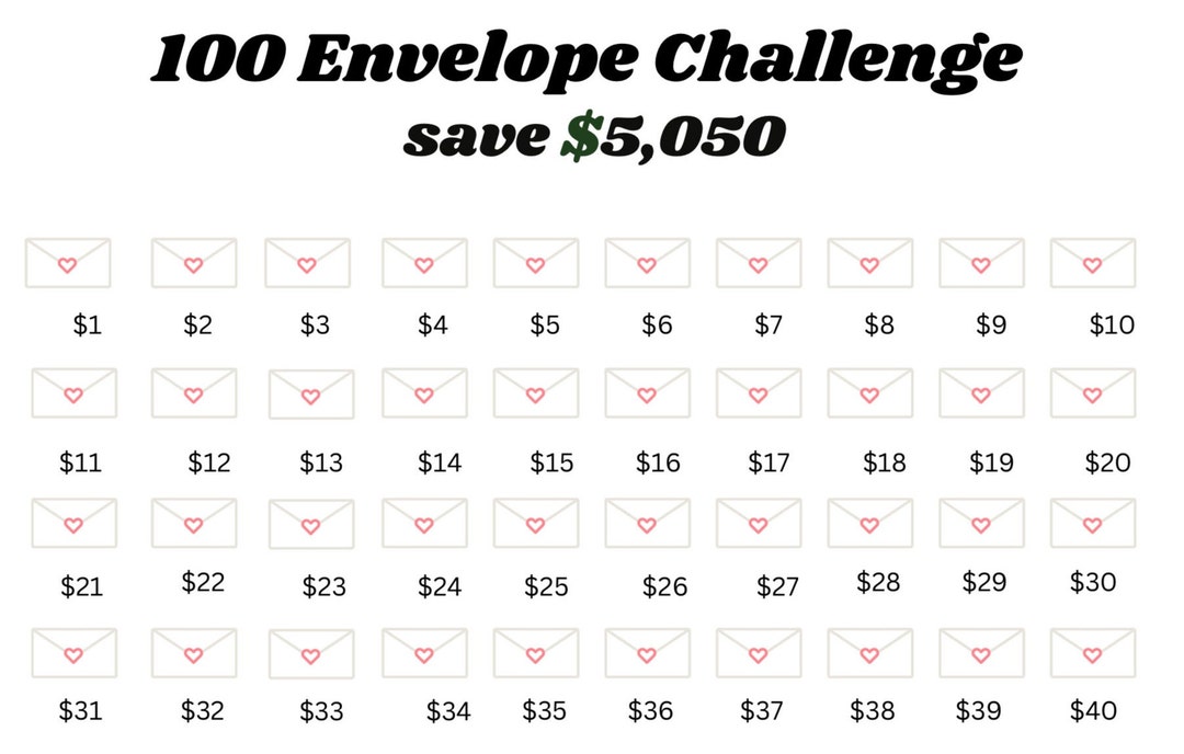 100 Envelope Challenge - Etsy