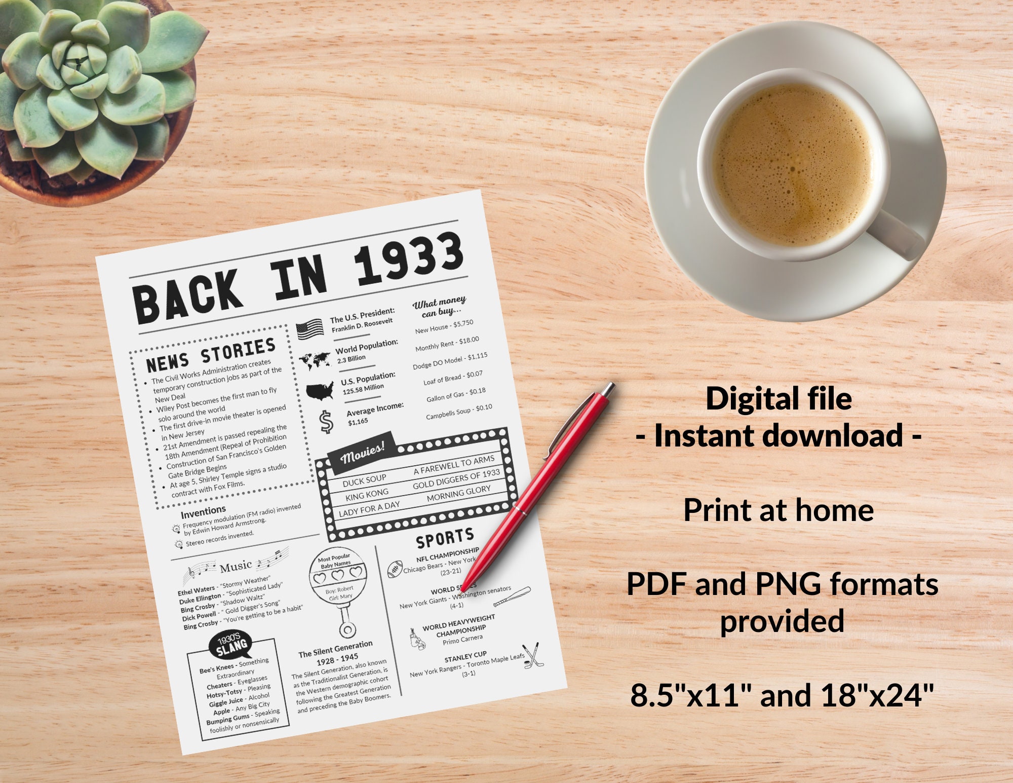 Back in 1933 Poster - Digital Download/printable/90th Birthday Décor - Etsy