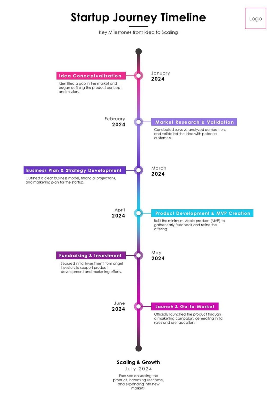 Animated Vertical Timeline Template for Powerpoint - Professional & Customizable Design - Etsy