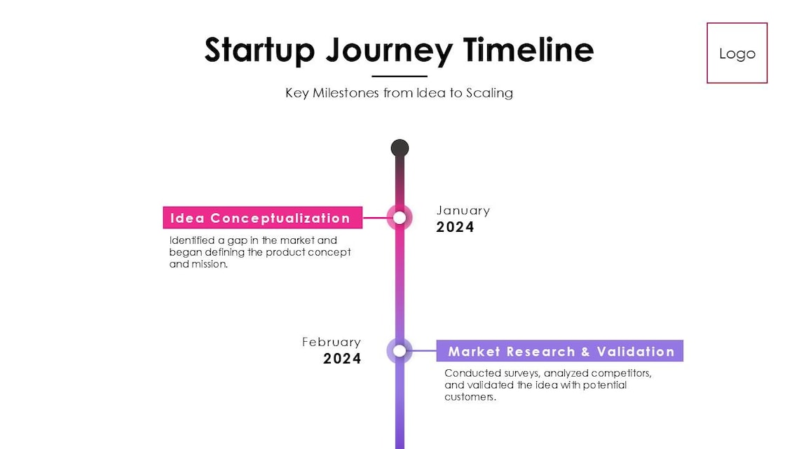 Animated Vertical Timeline Template for Powerpoint - Professional & Customizable Design - Etsy