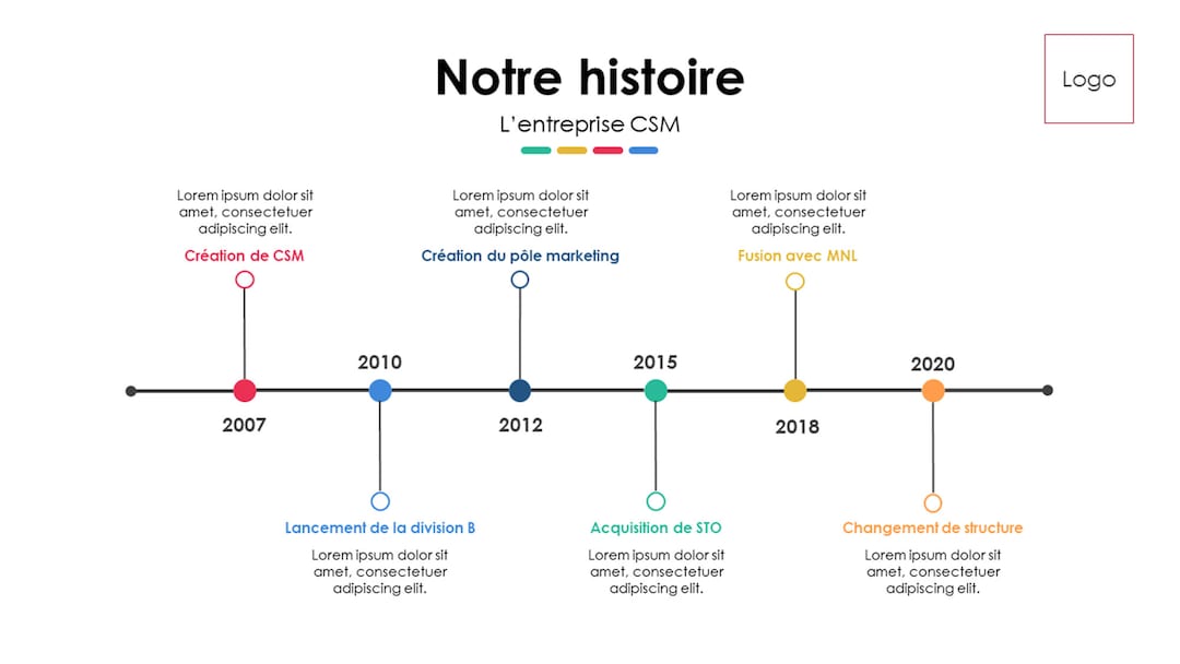 Présentez votre histoire de manière visuelle avec notre frise ...