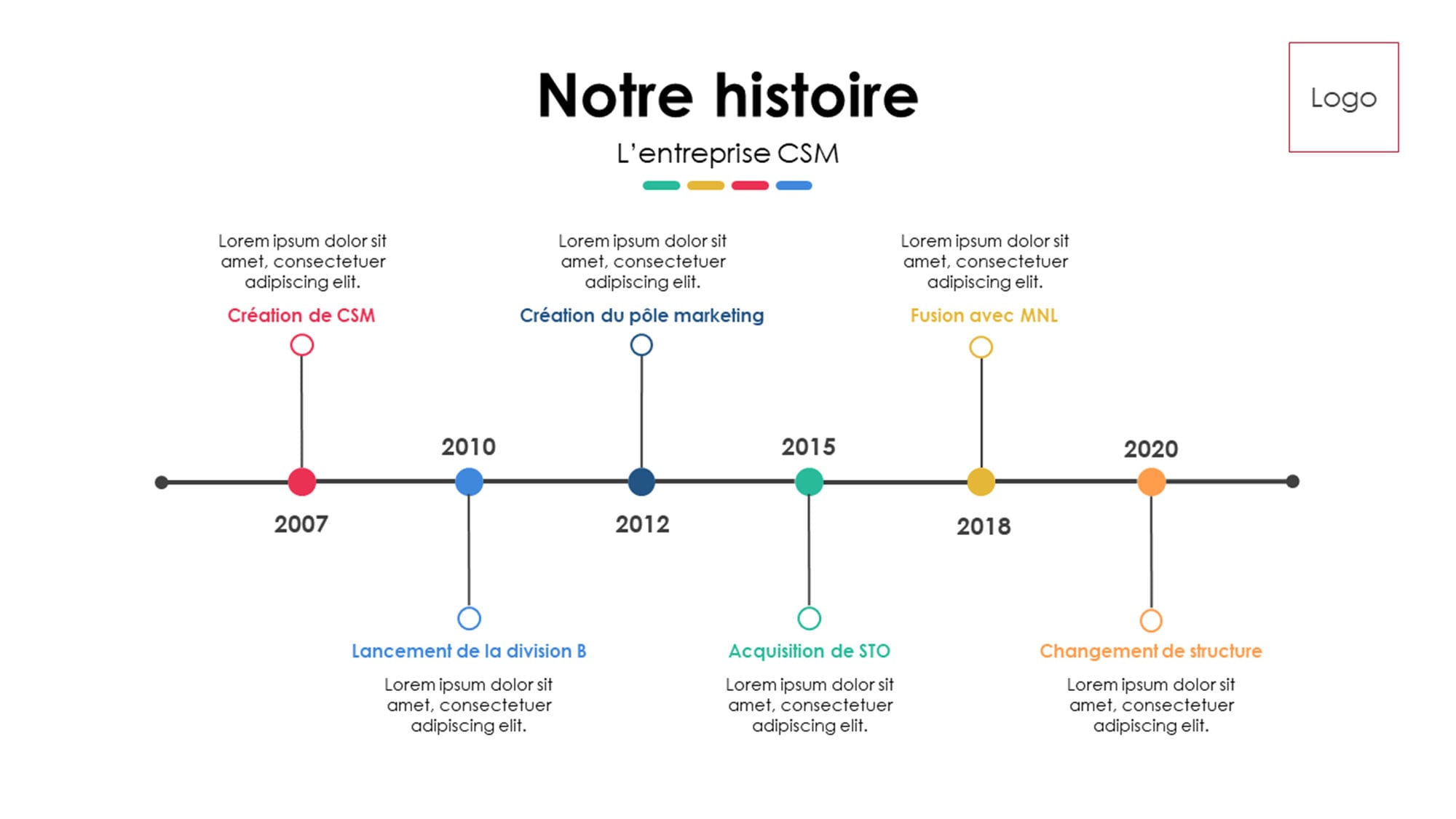 Contexte Historique Pour Powerpoint