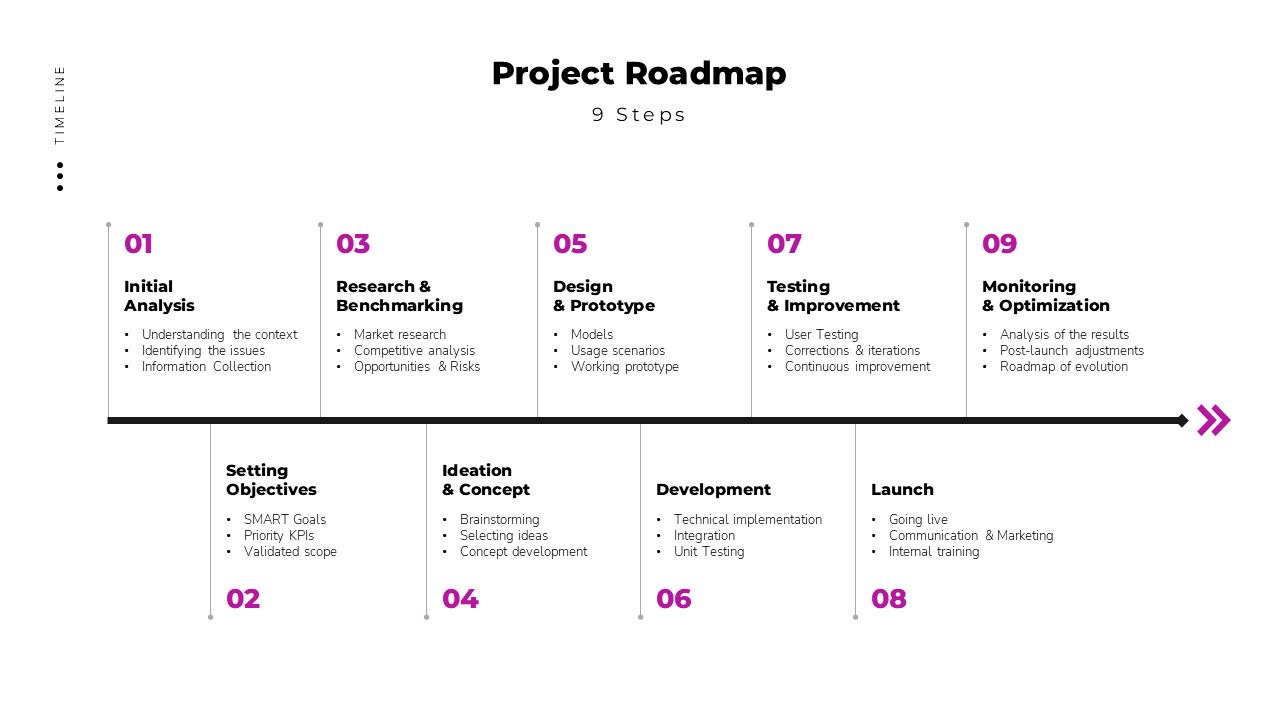 Animated Powerpoint Timelines Bundle | 20 Premium PPT Timelines ...
