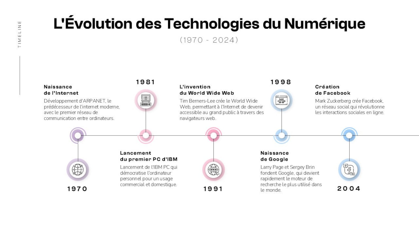 Timeline Template | Professional Animated Timeline on Two Powerpoint ...