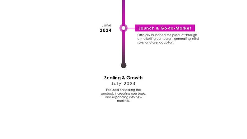 Animated Vertical Timeline Template for Powerpoint - Professional ...