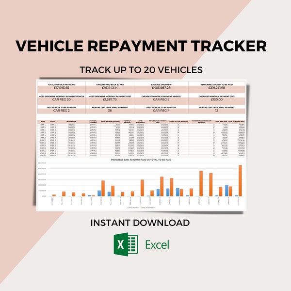 Car Maintenance Spreadsheet - Etsy