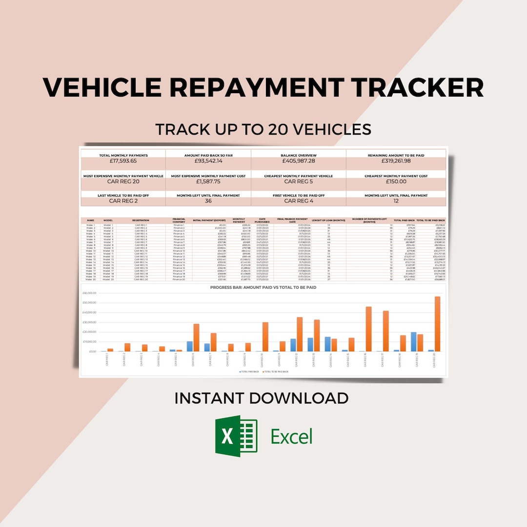 Car Loan Repayment Tracker | Vehicle Maintenance | Fleet Maintenance ...