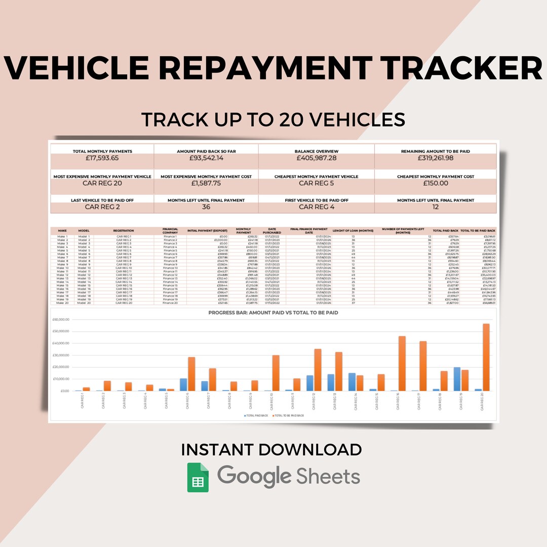 Car Loan Repayment Tracker: Vehicle Maintenance Google Sheets (digital ...